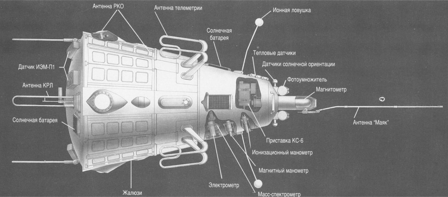Sputnik 2 Diagram
