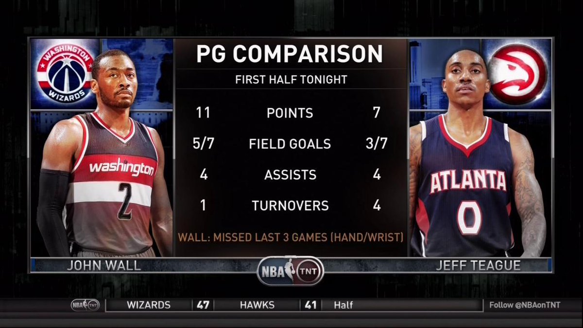 Nba Star Comparison