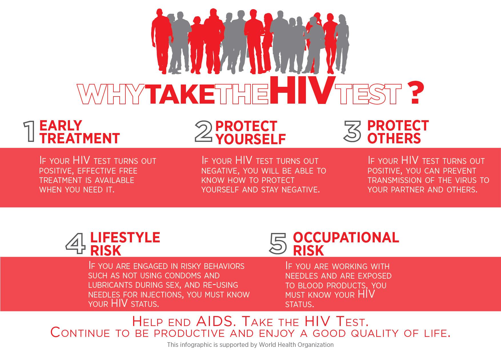Infographic Hiv
