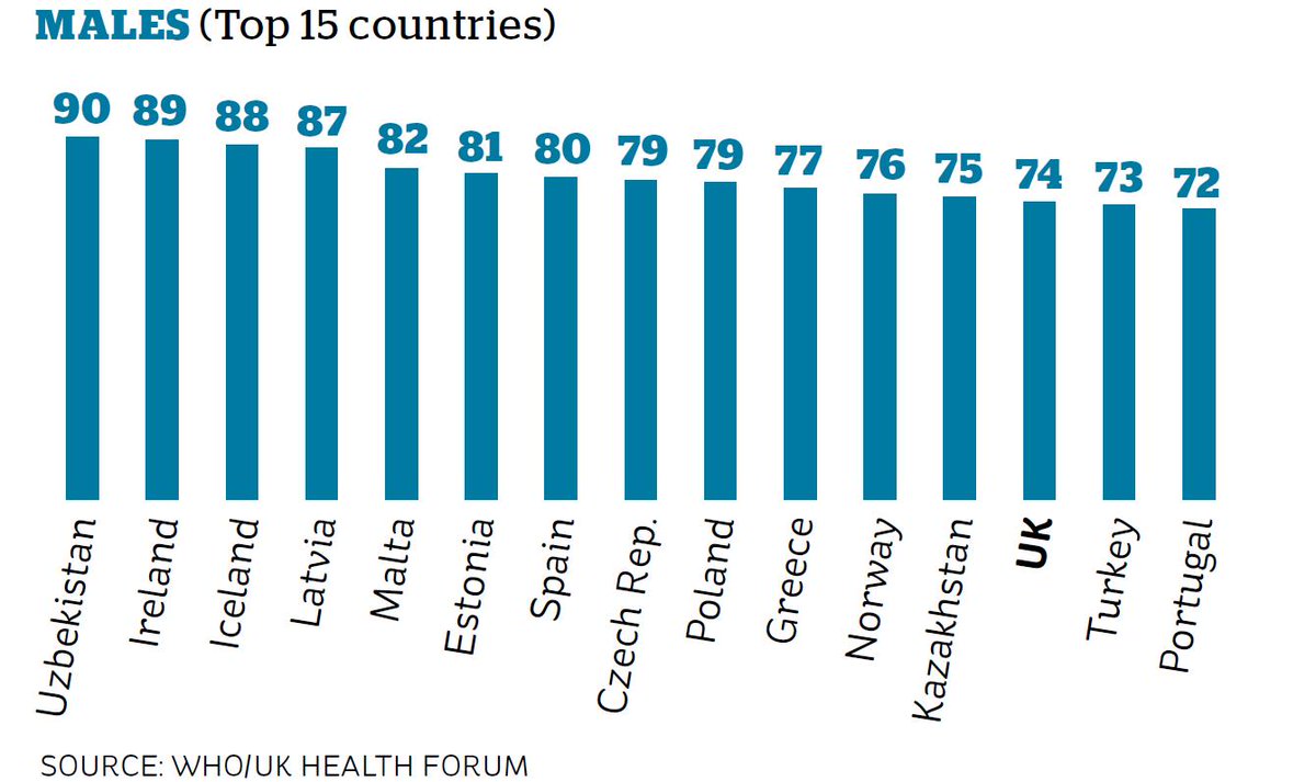 These will be the fattest countries in Europe by 2030 | The Independent ...