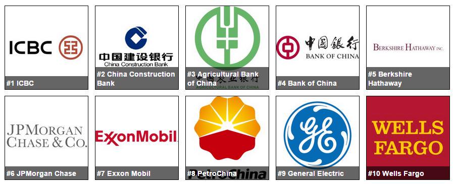 See the world's biggest public companies in 2015: Global2000 | Forbes ...