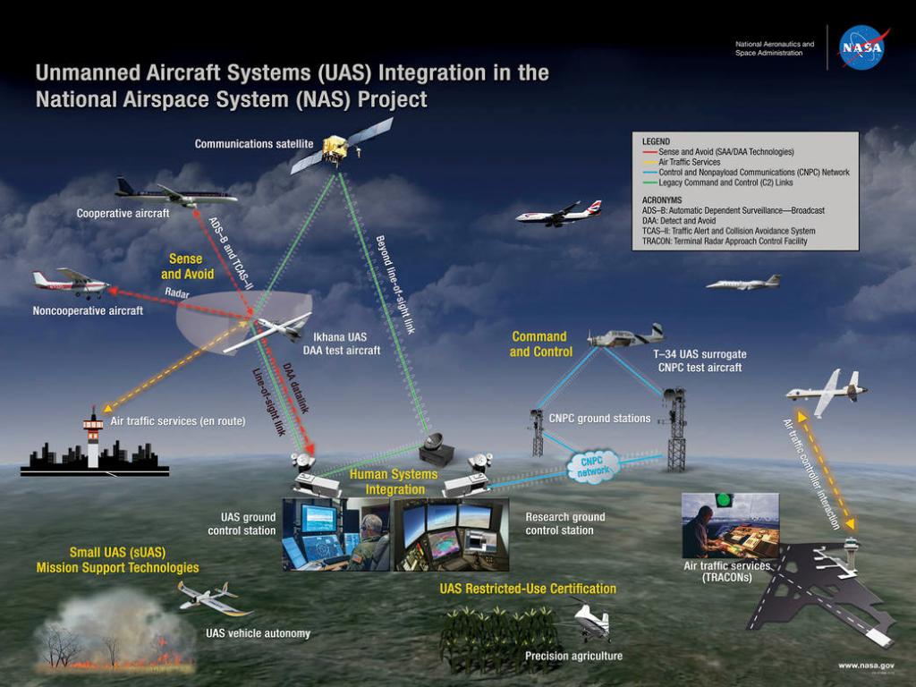 This graphic depicts NASAAero centers' involvement in working toward ...