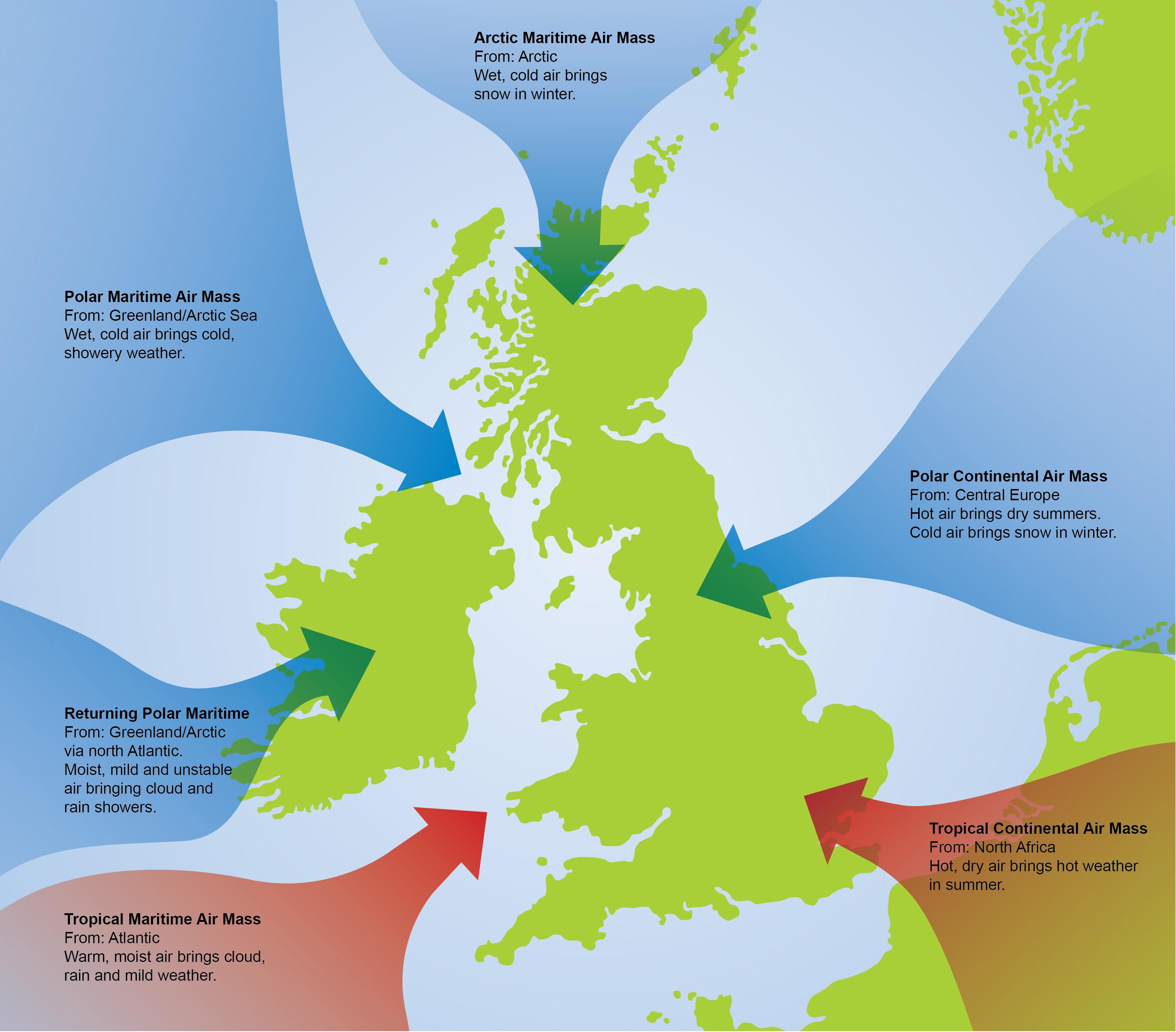 Types Of Air Masses