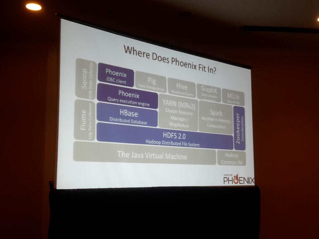 HBaseCon 2015 まとめ (2ページ目) - Togetter [トゥギャッター]