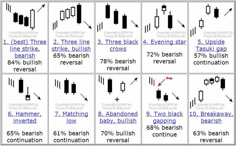 Candlestick Chart