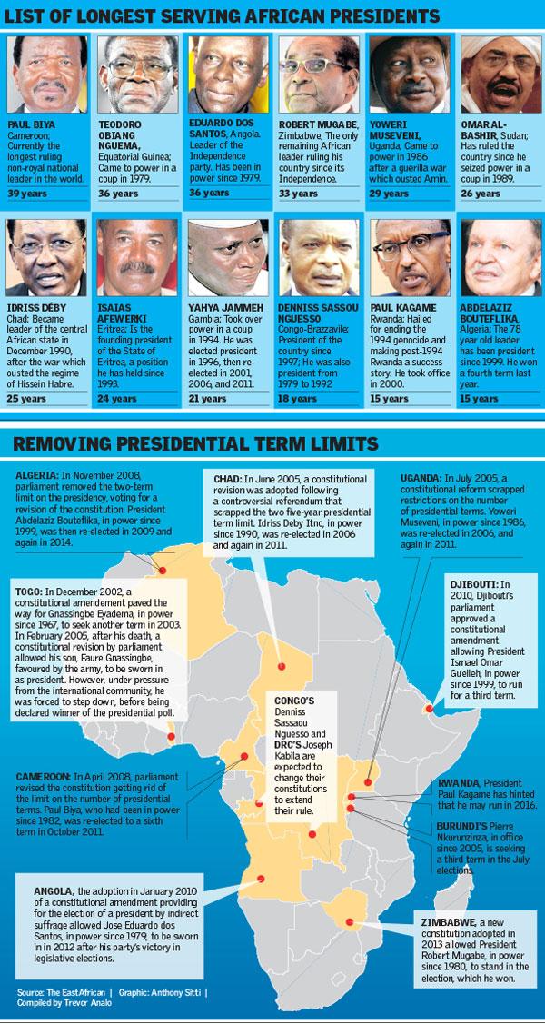 African Presidents List