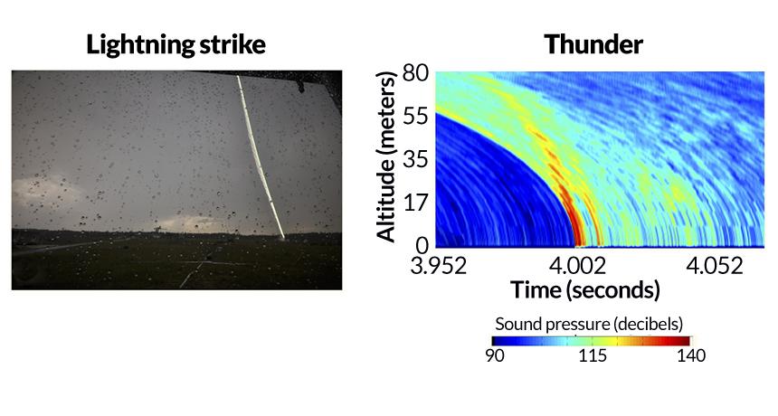 Scientists take first picture of thunder: | Science News | Scoopnest