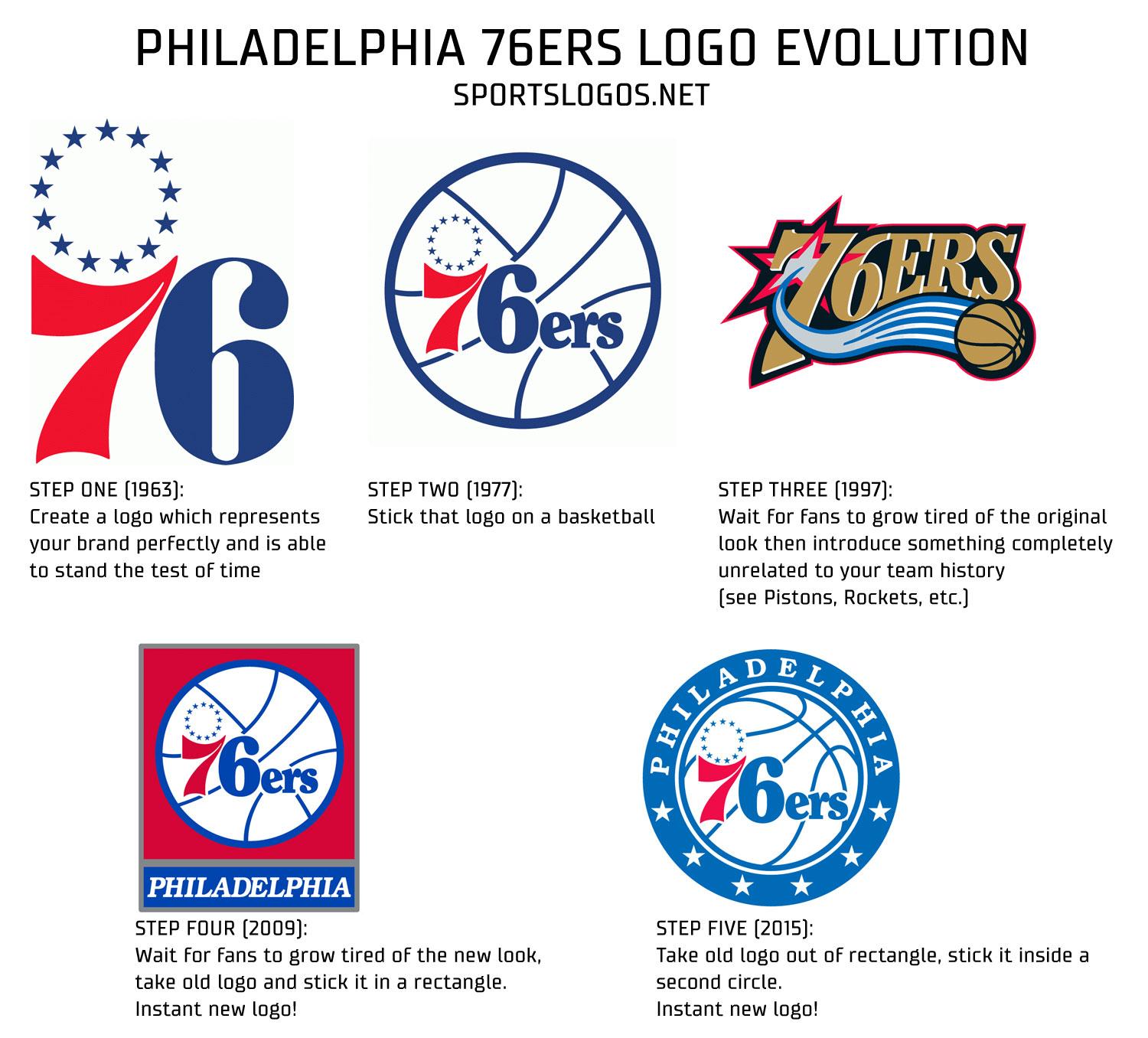 Sixers Logo