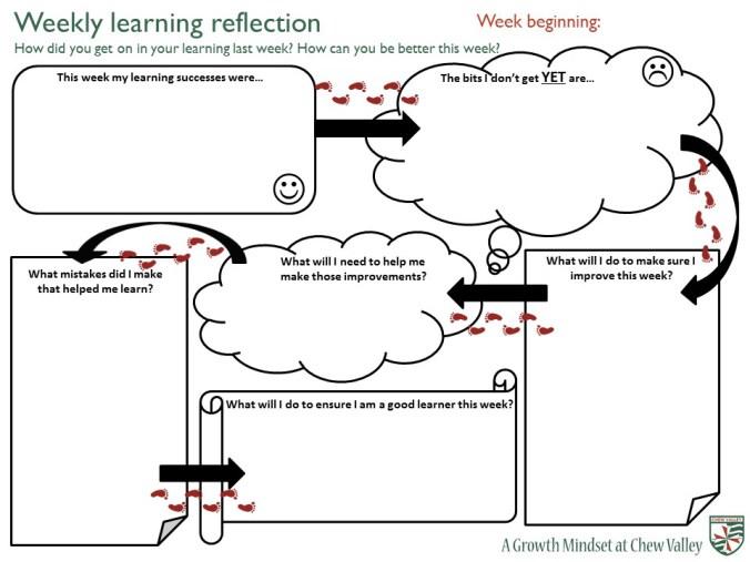 Growth Mindset Templates