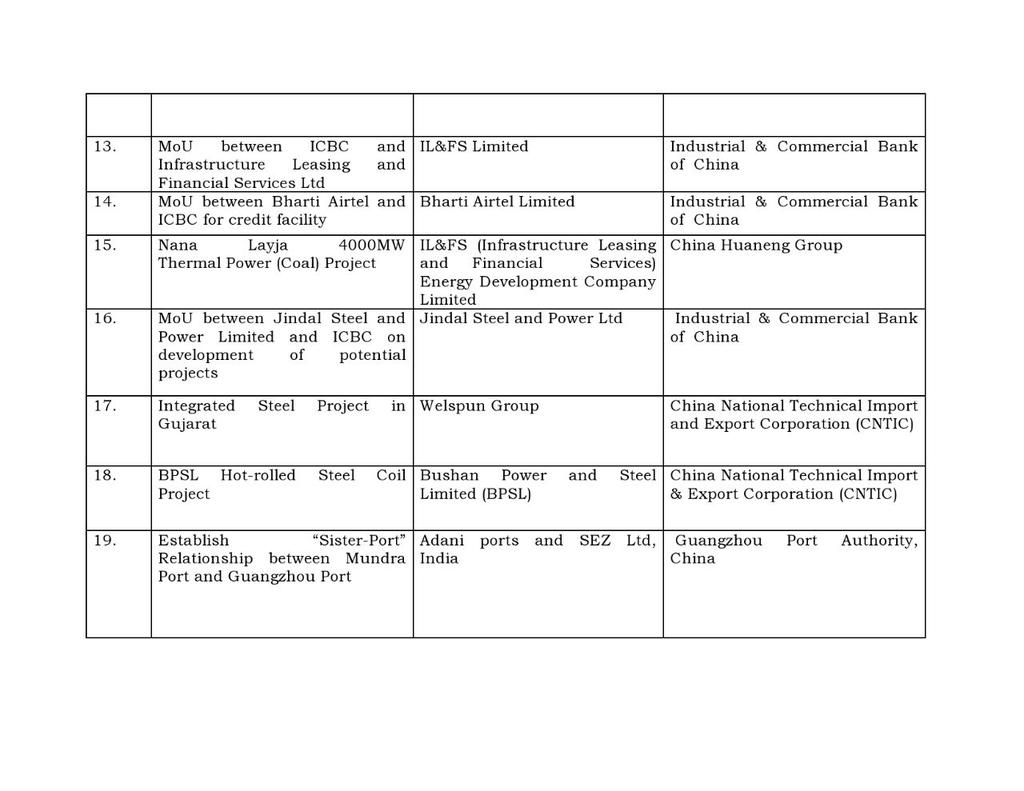 PM’ China visit: Adani, Welspun, iNDEXTb sign MoU with Chinese ...