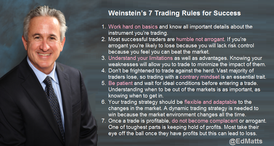 Market Wizard Mark Weinstein's Trading Rules for Success | MatrixTrade ...