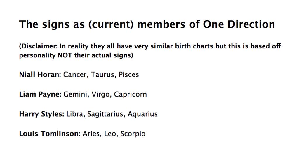 Signs For One Derection