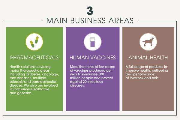Logo Sanofi Merial A Sanofi Company