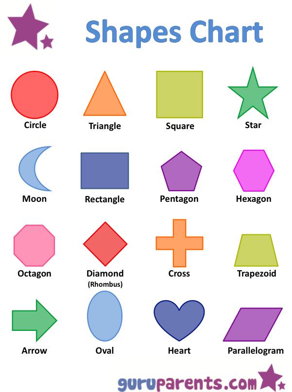 Guruparents Number Chart Multiplication Tables Reputable Chart