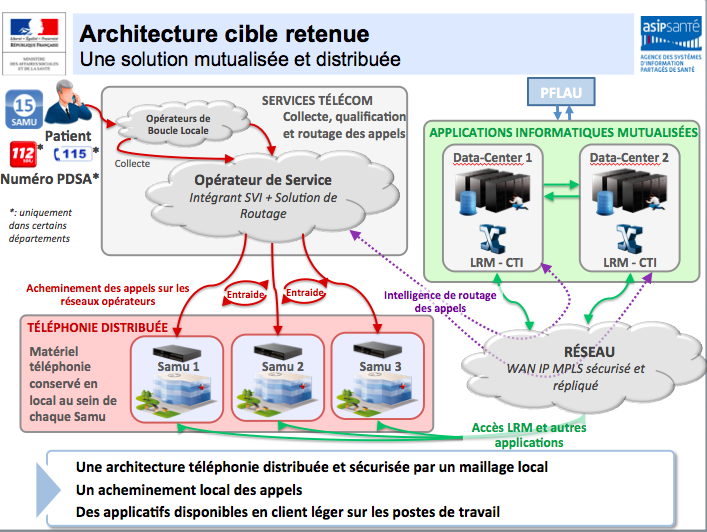 #sisamu architecture cible retenue : une solution mutualisée et ...