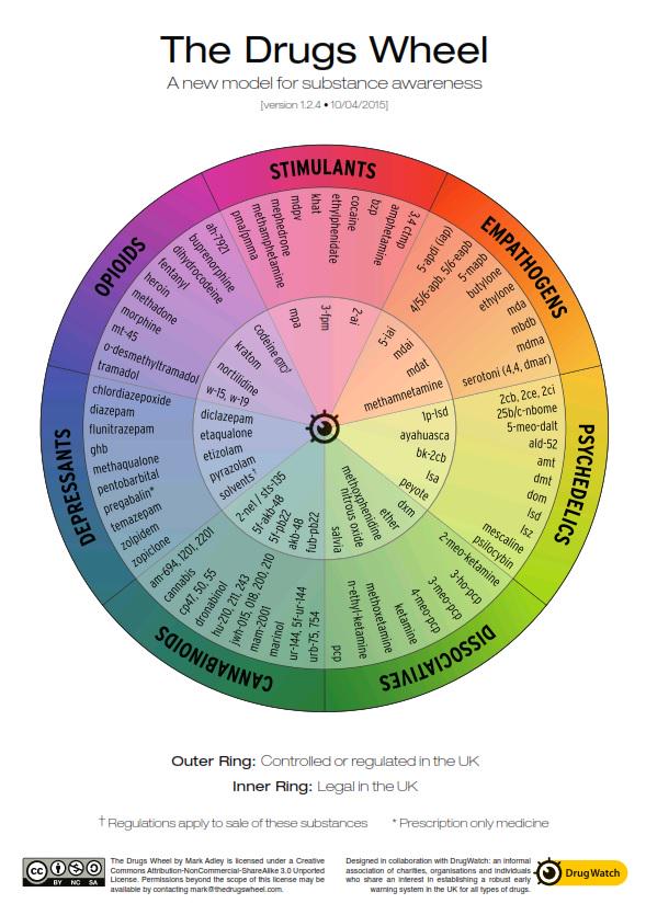 Categories Of Drugs 6 Compliance Tips To Get FDA Approval For Your