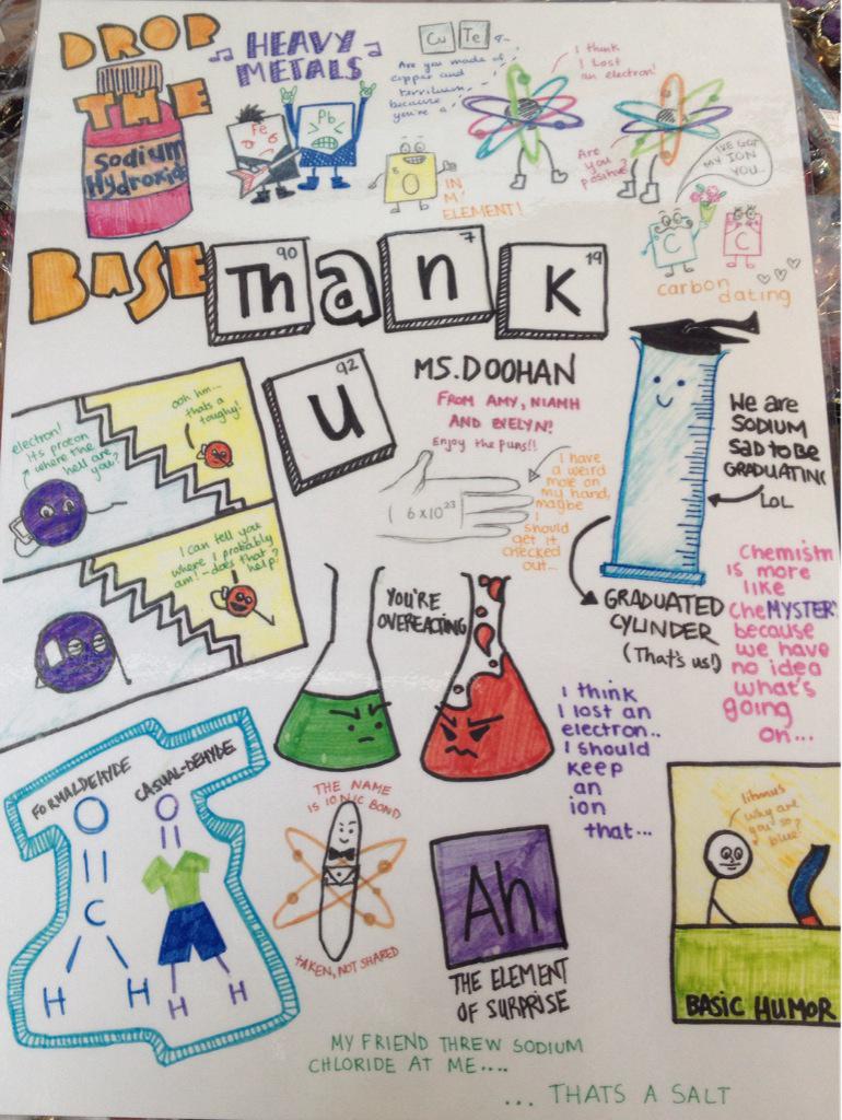Chemistry Poster Projects