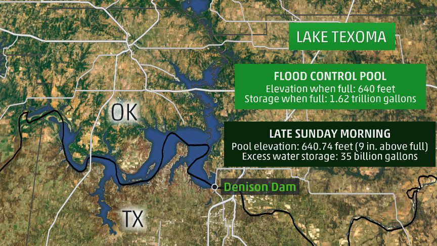 According to US Army Corps of Engineers data, Lake Texoma is holding 35 ...