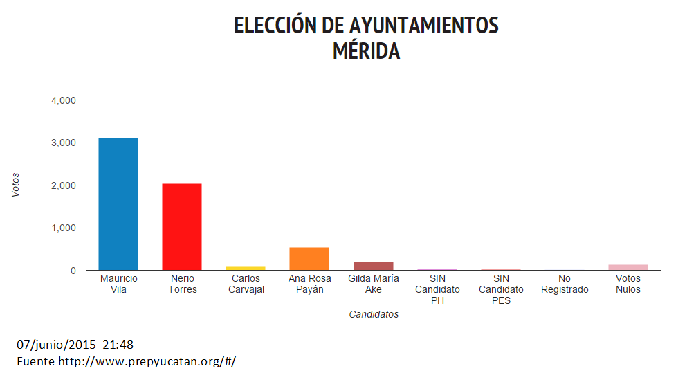 StatAdvisor (@StatAdvisor) | Twitter