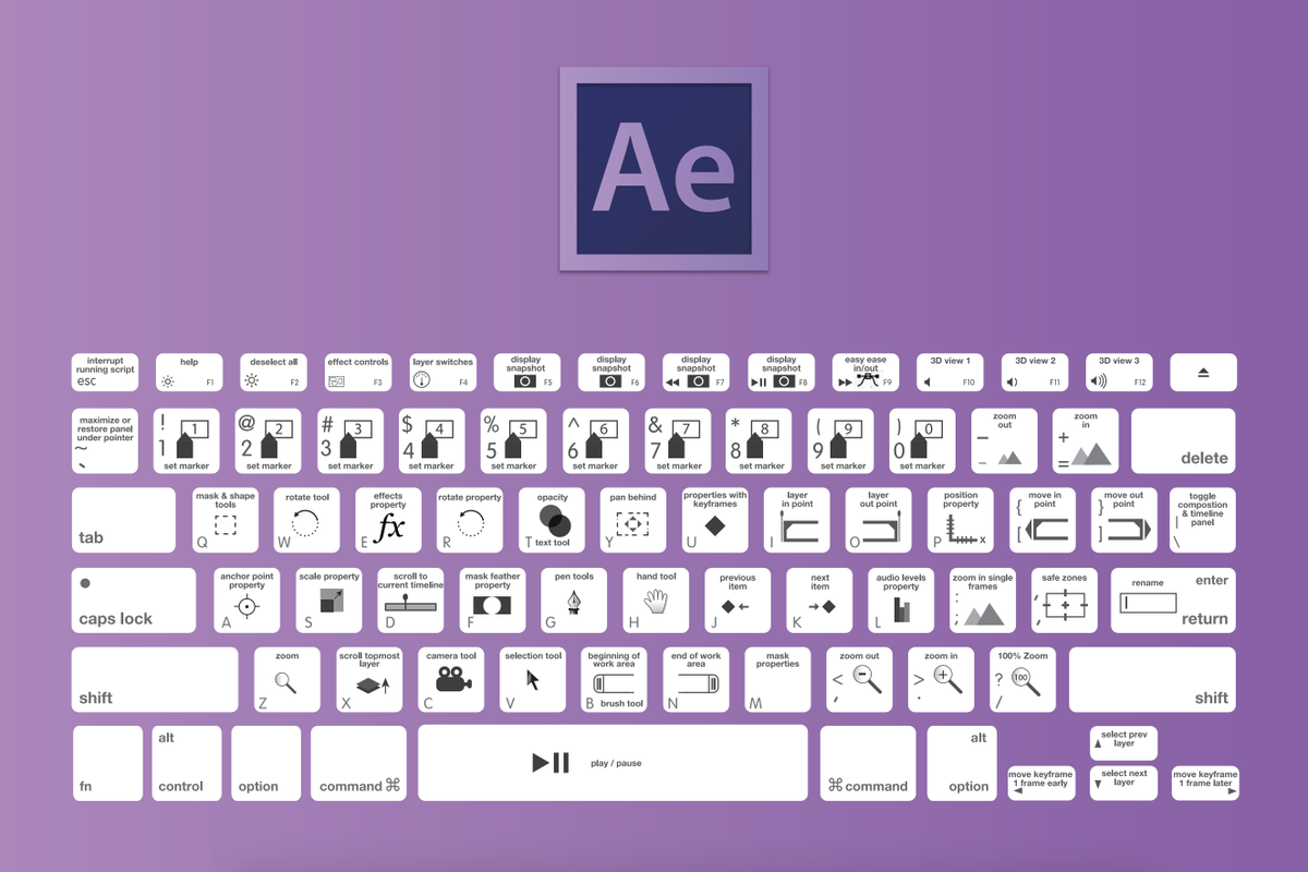 Eran Stern On Twitter Adobe Cc Keyboard Shortcuts Cheat Sheet Z2retdnlbx T