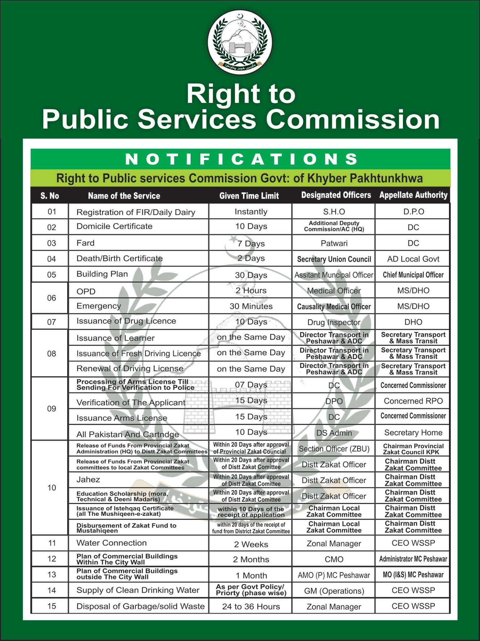 Public Service Commission Kpk Jobs