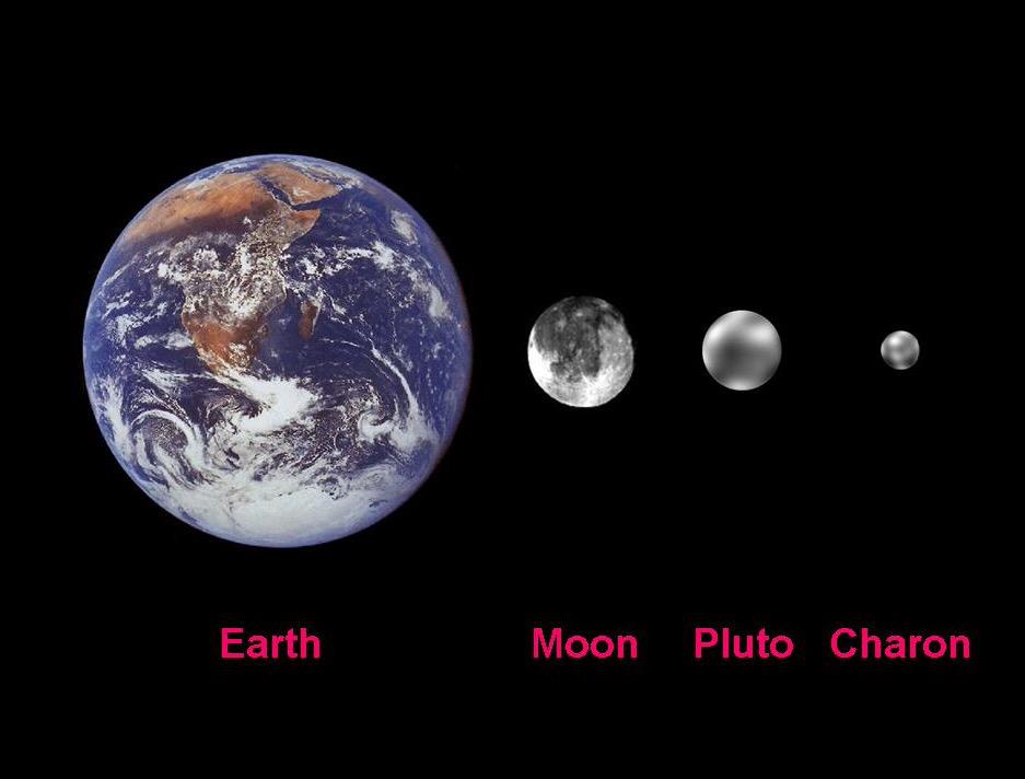 How Much Smaller Is The Moon Compared To The Earth