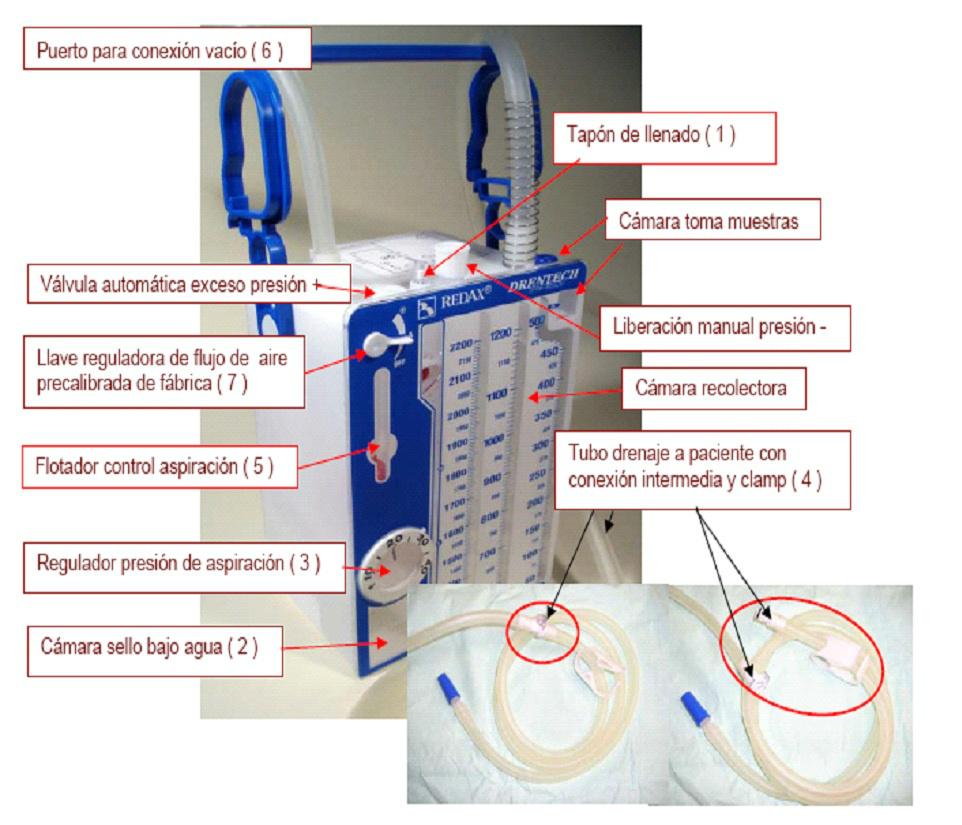 Aliado efectivo Electrizar drenaje sello de agua Por encima de la ...