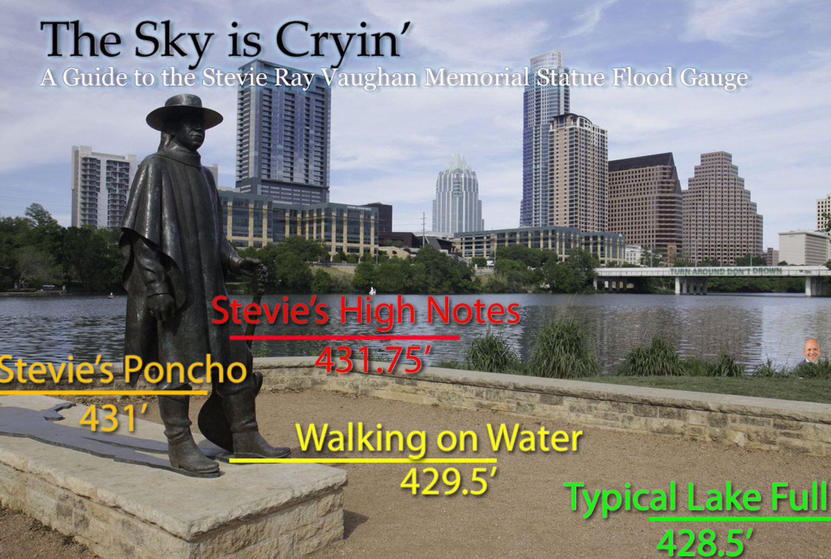 Stevie Ray Vaughan Statue