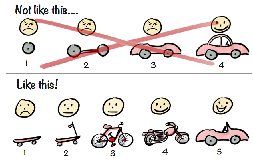 Agile Development Comics