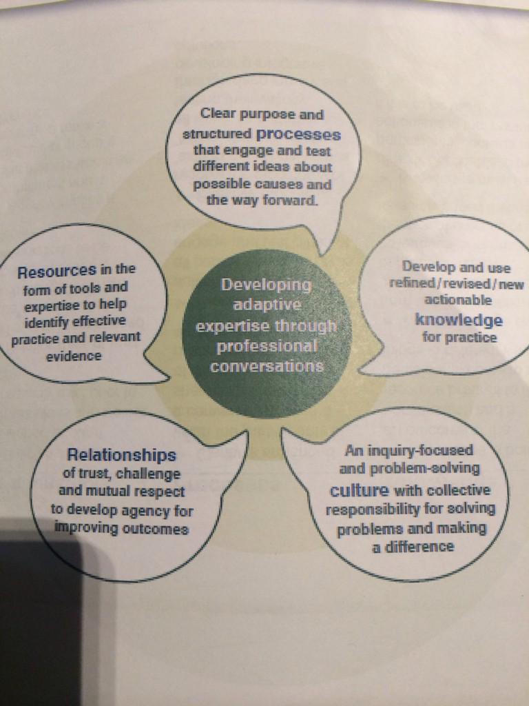 Professional Conversations – researchatwix