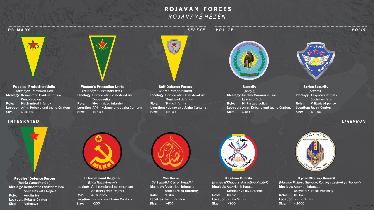 Las fuerzas de Rojava (esquema) | COMITÉ DE SOLIDARIDAD CON ROJAVA Y EL ...
