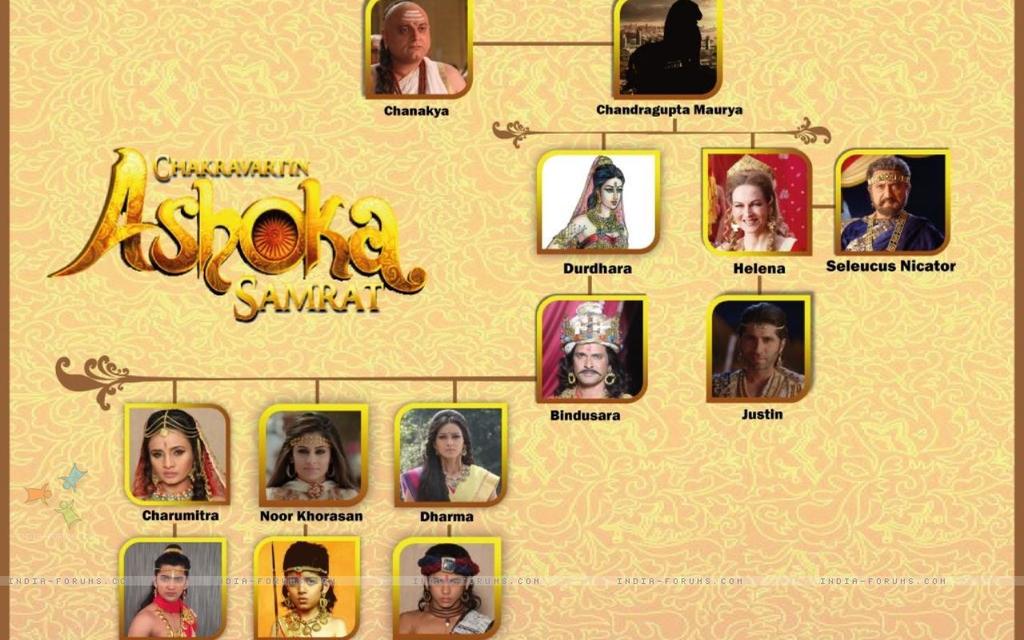 Chandragupta Maurya Family Tree