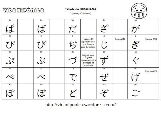 Hiragana Chart With Tenten