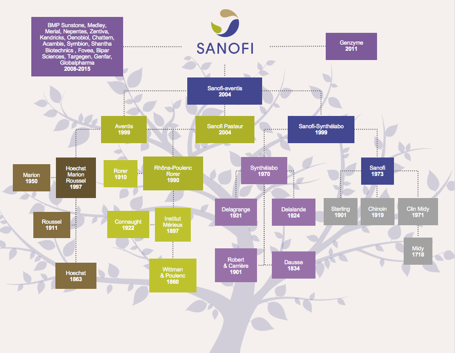 Logo Sanofi Merial A Sanofi Company