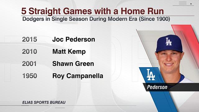 [LAD]작 피더슨 5게임 연속 홈런.swf : MLBPARK