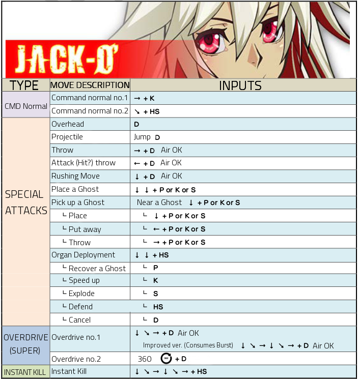 Guilty Gear Strive--Simplified to Make it Easier to Watch | Page 4 ...