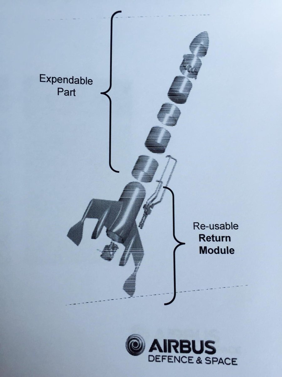 Airbus planning Reusable Stage.