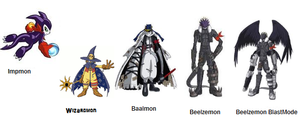 Beelzemon Evolution Chart