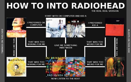 Looking to get into Radiohead. Any suggestions on where to start? : r ...