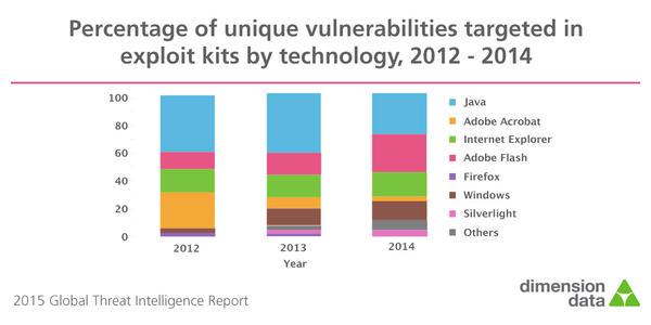 Falcon Data On Twitter Do You Have Any Idea How Cybercriminals Are
