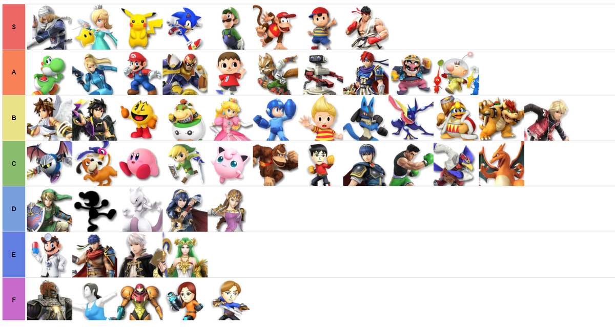 Ryu had some great representation at Paragon, do you think that he will ...