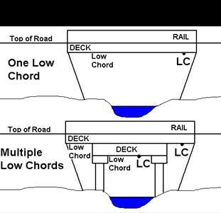 Floodwaters are expected to reach the low chord of the i-35 bridge ...