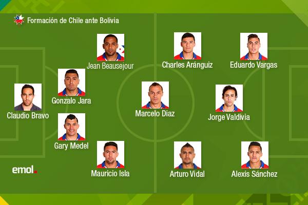 Copa América Chile - 2015 | Página 286 | ElAntro