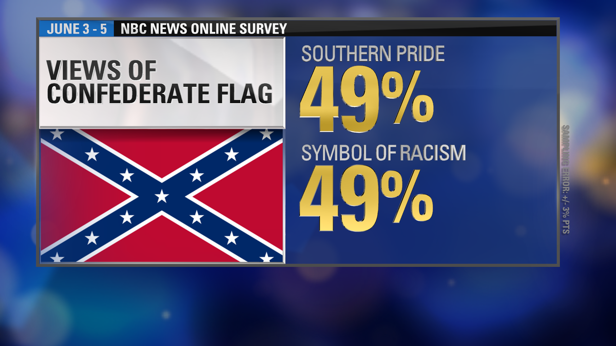 Rebel Flag Letter Font Generator