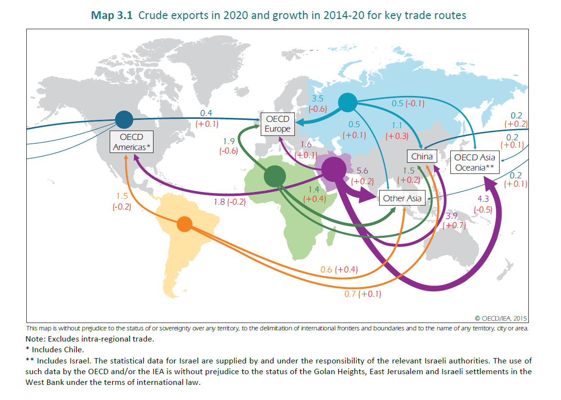International Trade Routes