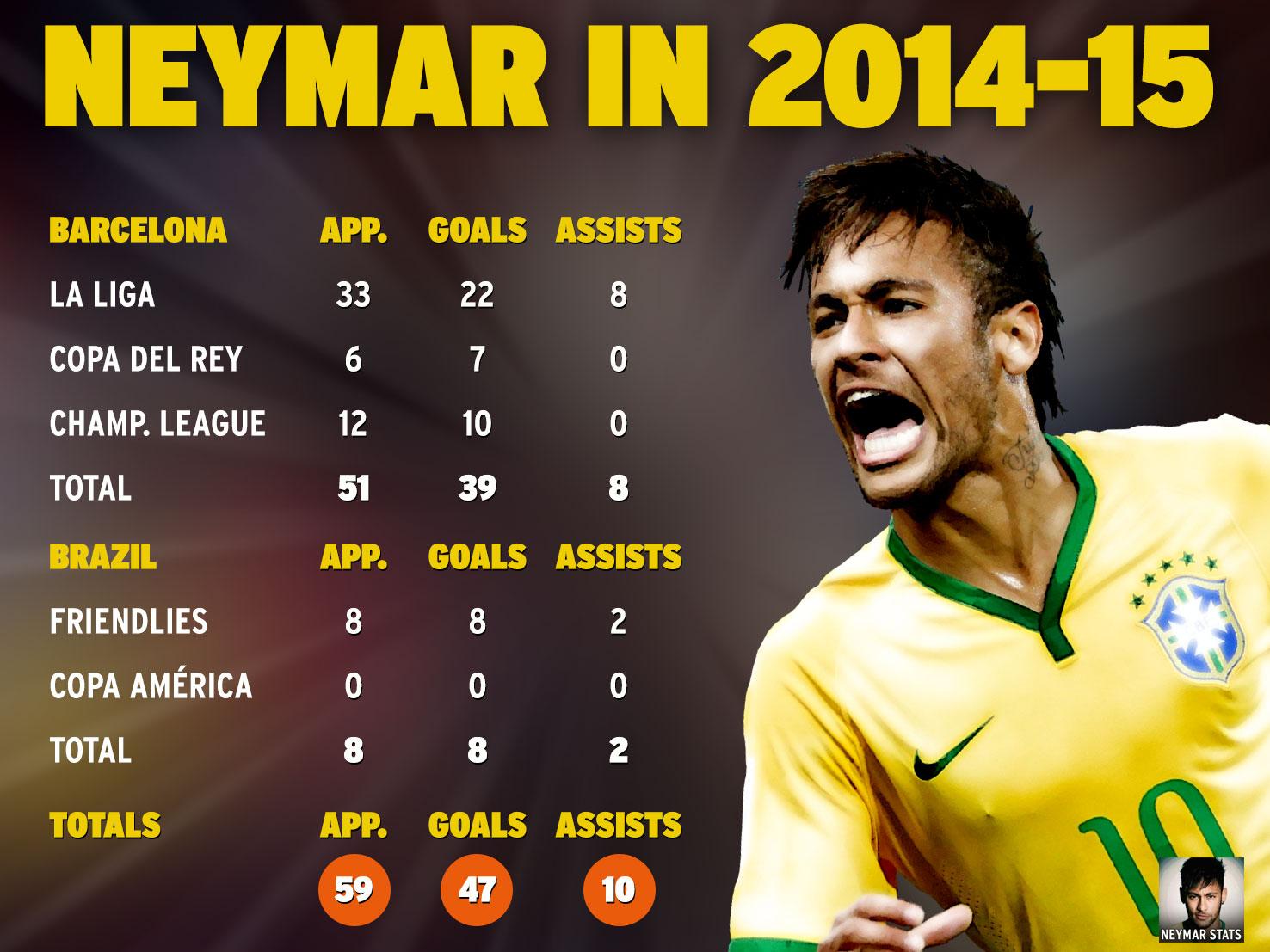 Neymar Jr 2014 15 El