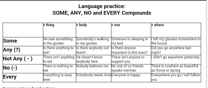 Some any every no and compounds презентация