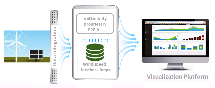 del2infinity (@del2infinity) | Twitter