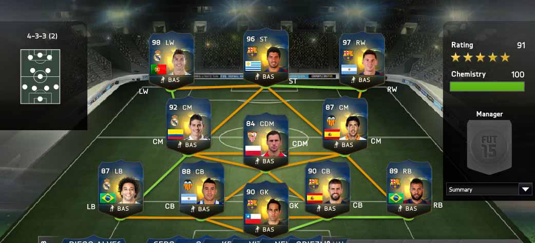 Fifa 15 Squads