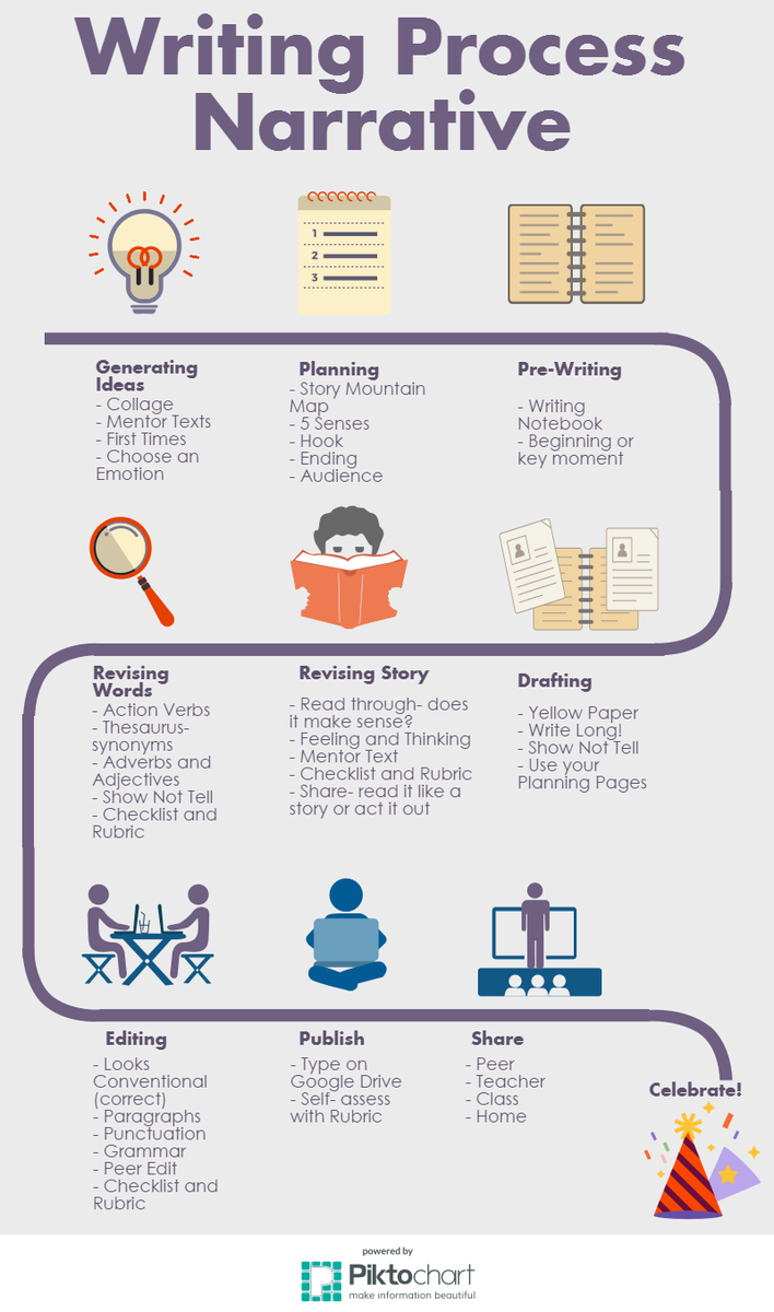 Process Infographic Examples